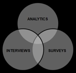 Stakeholder solutions – Schermer Solutions